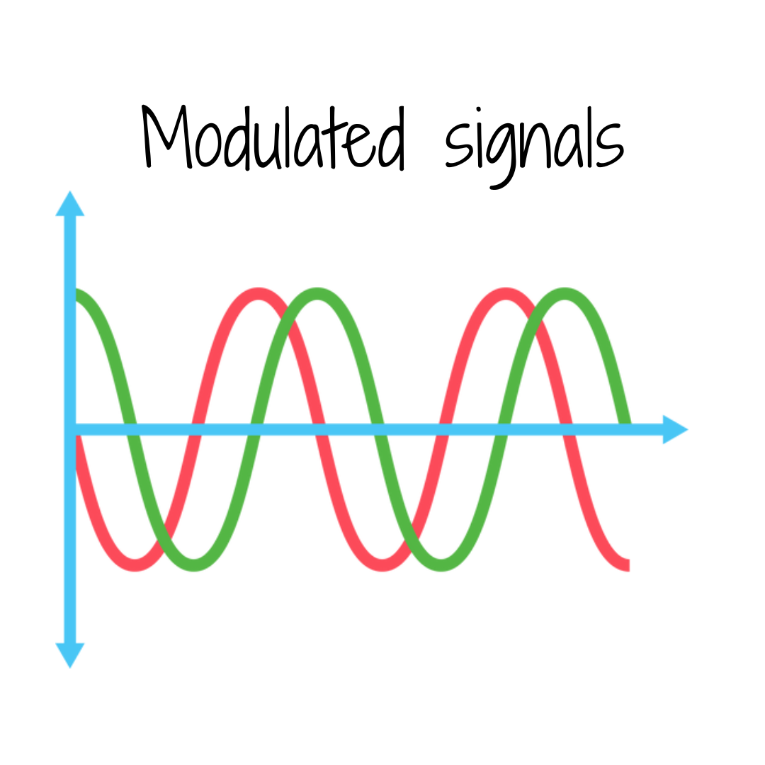 Back to basics: what are modulated signals? - WUPATEC