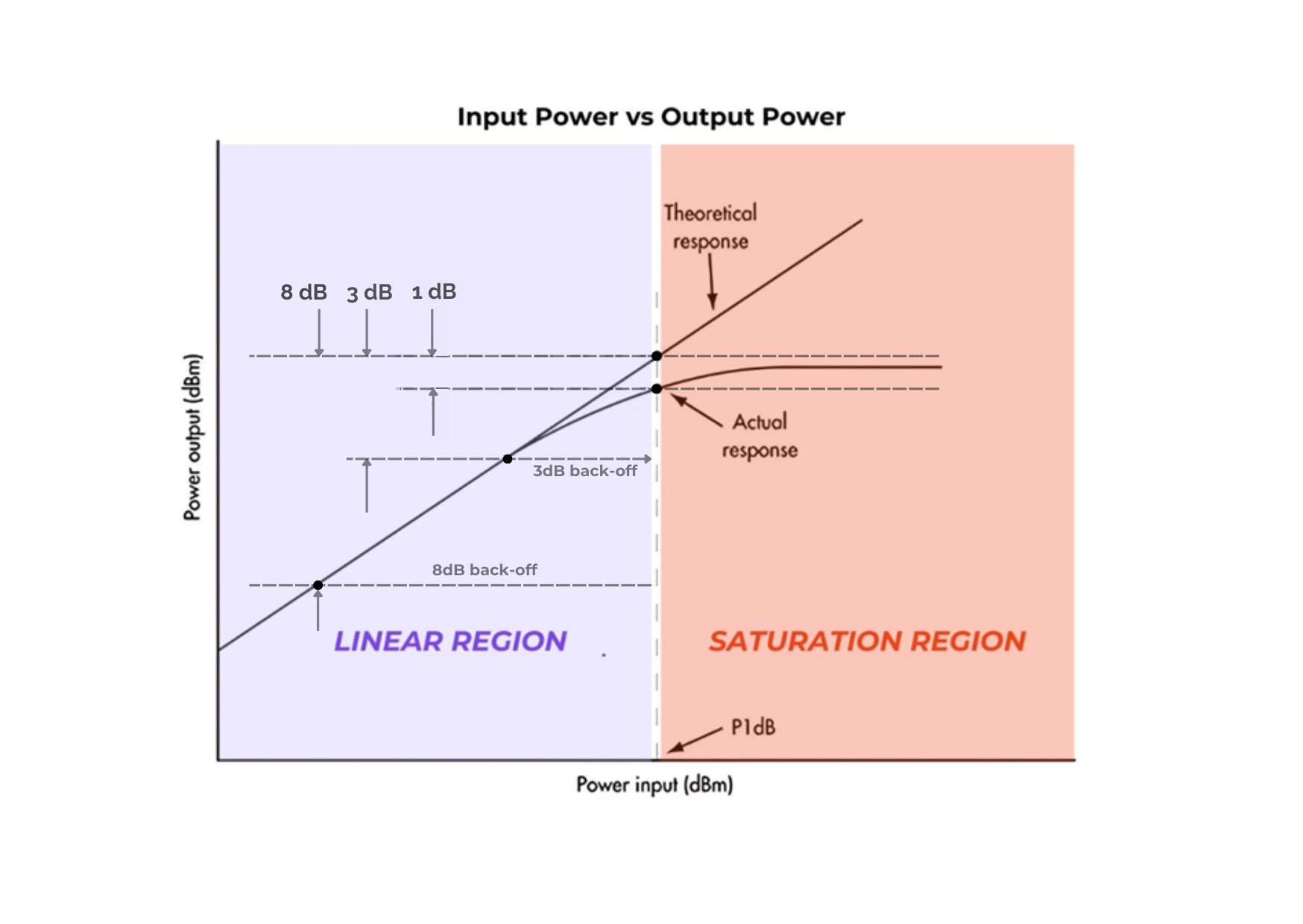 Back to basics: what are modulated signals? - WUPATEC