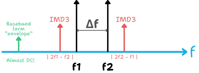 Introducing Instantaneous Bandwidth (iBW) - WUPATEC