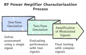 Introducing Instantaneous Bandwidth (iBW) - WUPATEC
