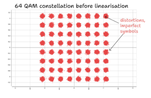 Introducing Instantaneous Bandwidth (iBW) - WUPATEC
