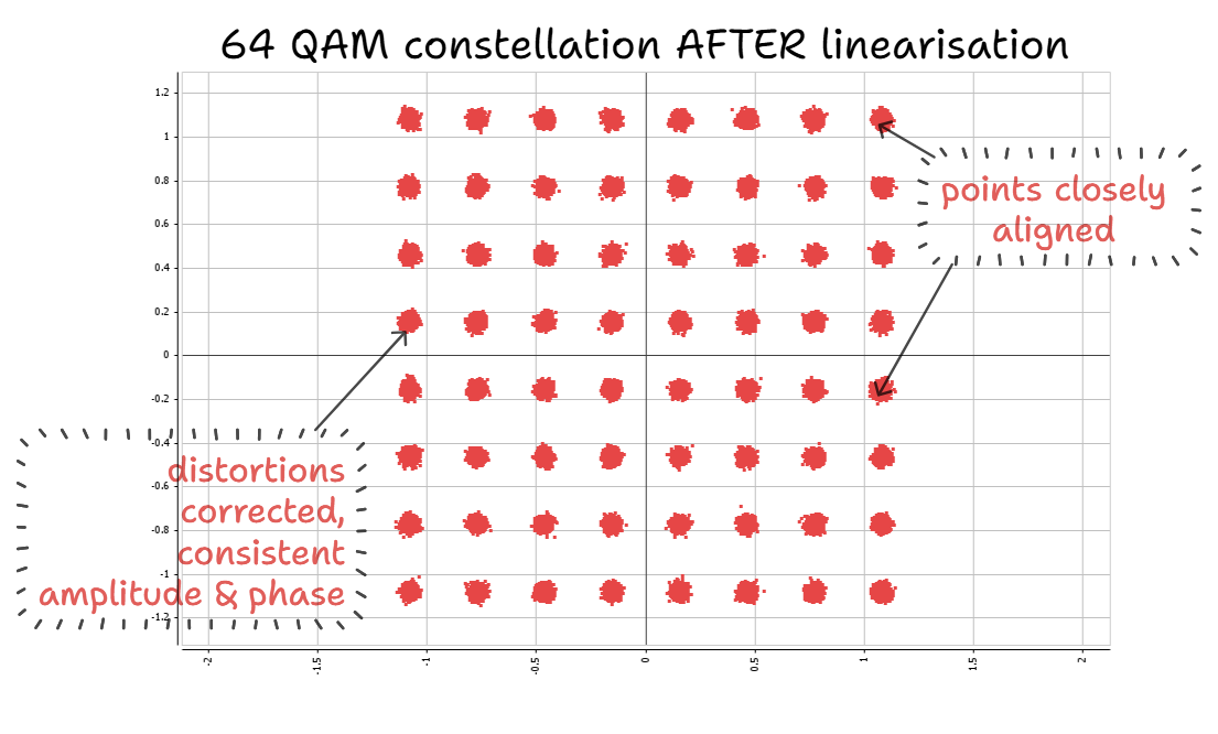 Introducing Instantaneous Bandwidth (iBW) - WUPATEC