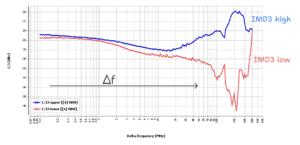 Introducing Instantaneous Bandwidth (iBW) - WUPATEC