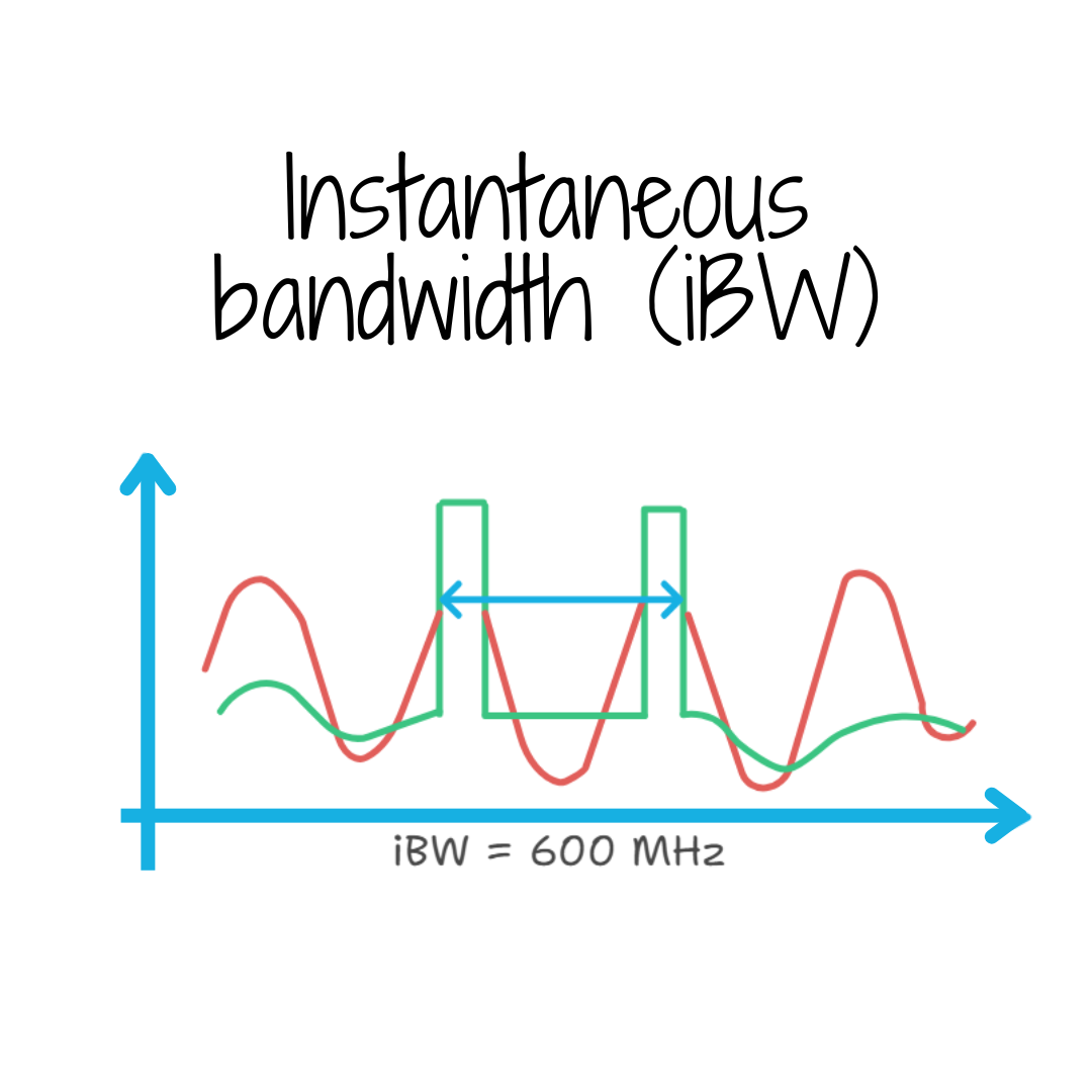 Introducing Instantaneous Bandwidth (iBW) - WUPATEC