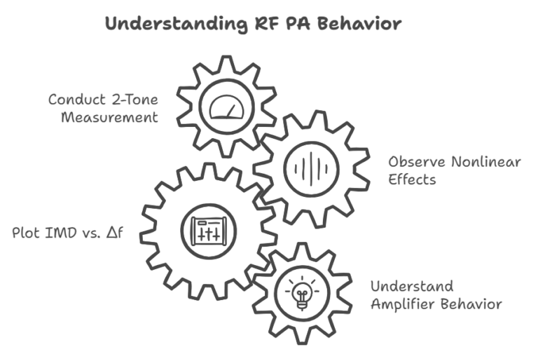 Introducing Instantaneous Bandwidth (iBW) - WUPATEC