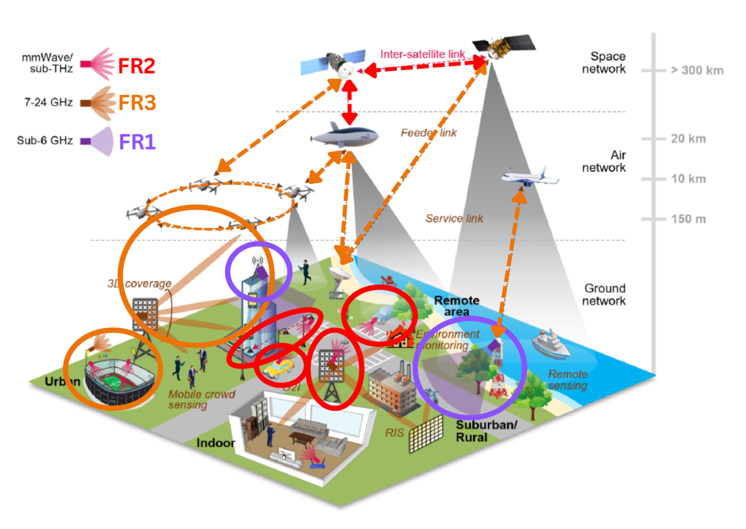 Opening the FR3 Band: opportunities and challenges - WUPATEC