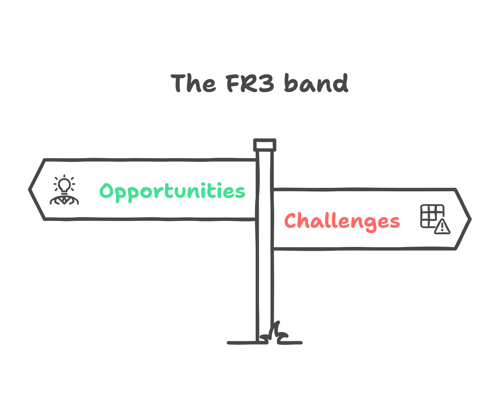 Opening the FR3 Band: opportunities and challenges - WUPATEC