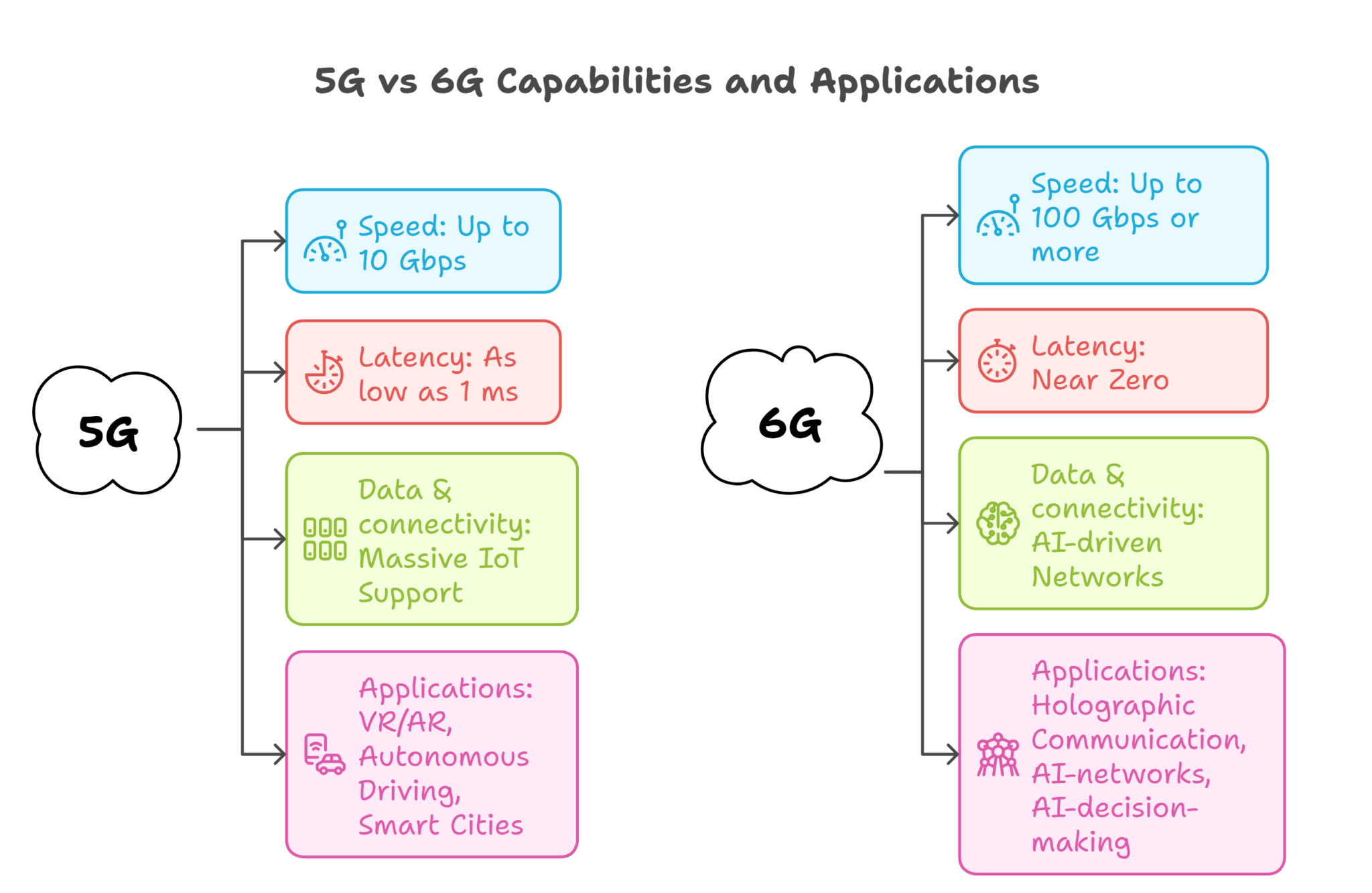 Opening the FR3 Band: opportunities and challenges - WUPATEC