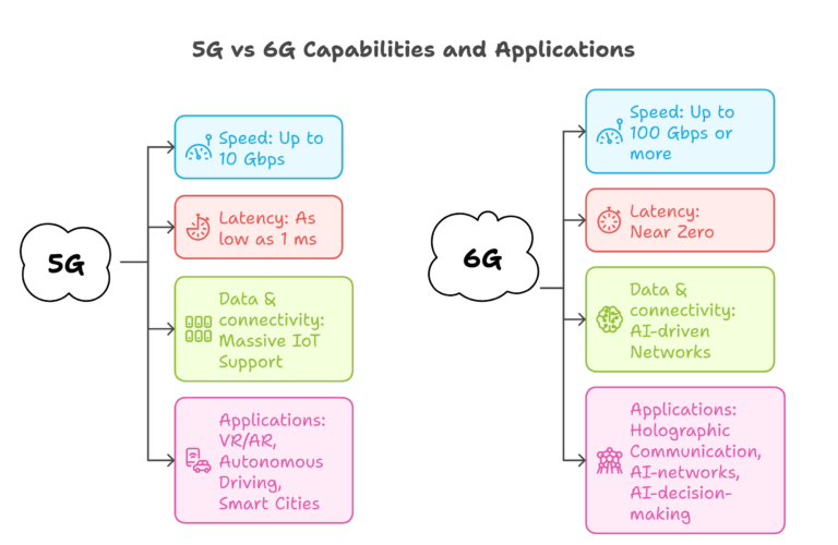 Opening the FR3 Band: opportunities and challenges - WUPATEC