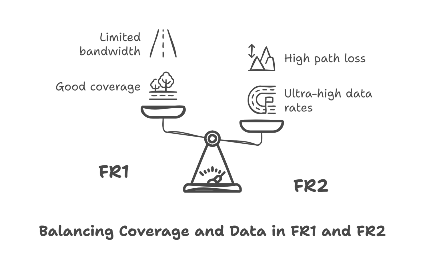 Opening the FR3 Band: opportunities and challenges - WUPATEC