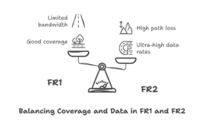 Opening the FR3 Band: opportunities and challenges - WUPATEC