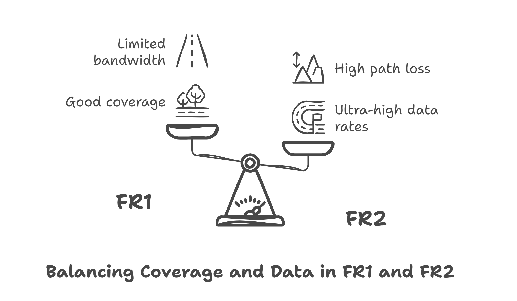 Opening the FR3 Band: opportunities and challenges - WUPATEC